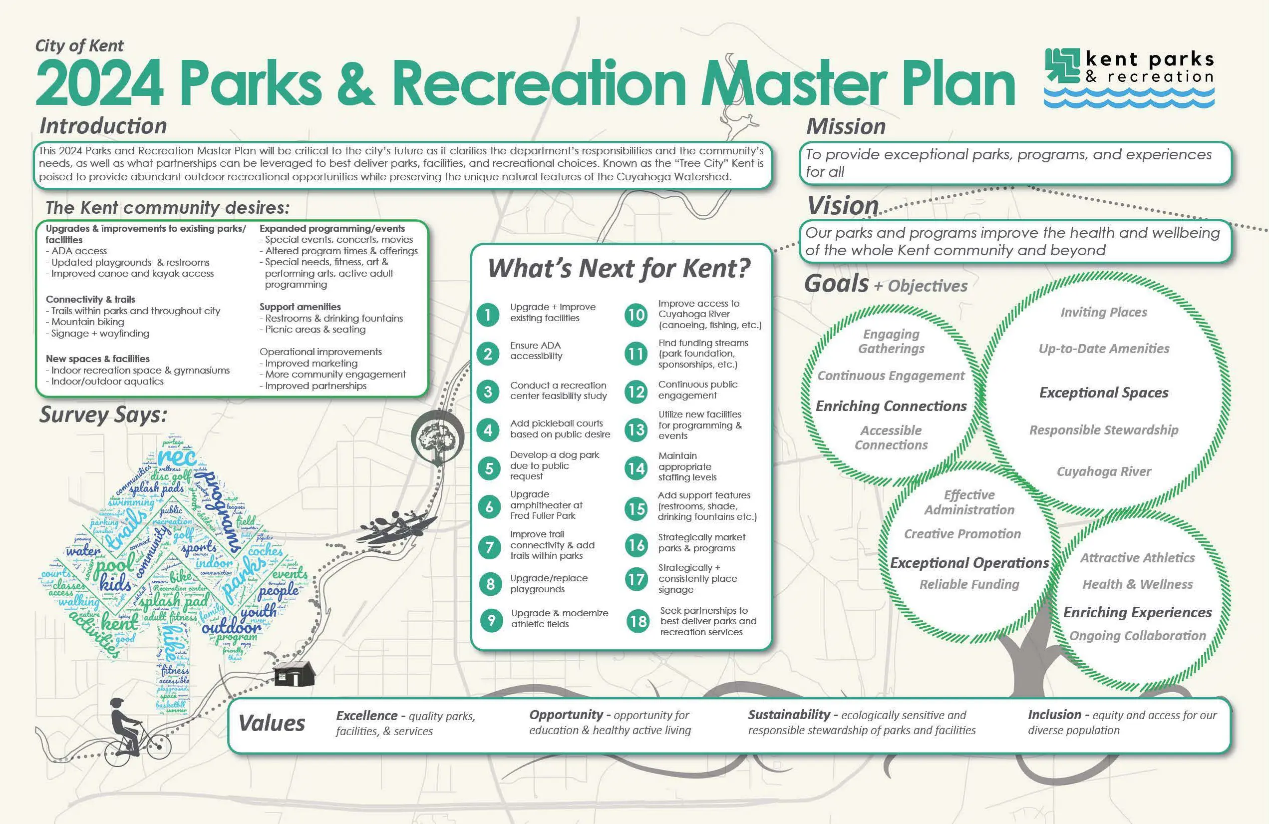 Parks and Recreation Master Plan | City of Kent